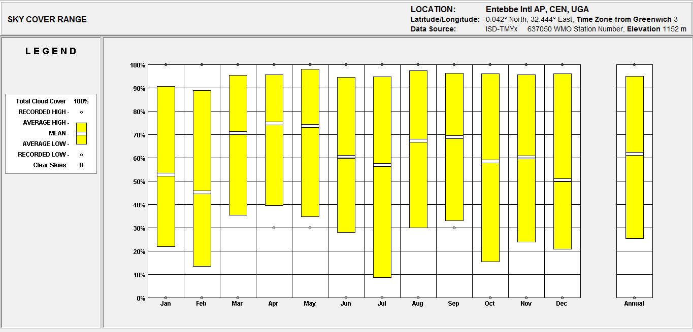 Evaluation of Climate Indicators for Passive Solar Design Optimization ...