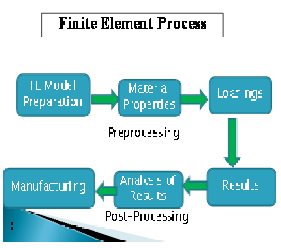 Static Load Analysis Of Side Underrun Protection Device For Heavy ...