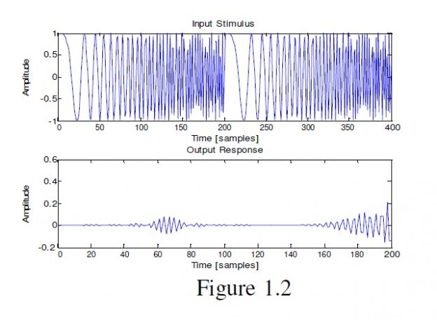 DESIGN OF DIGITAL FILTER FOR TRANSRECEIVER CIRCUITS - research journal