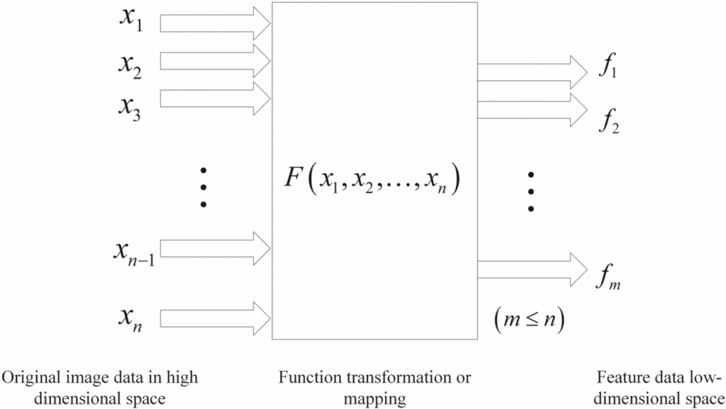 A Hybrid Classifier for Fast and Efficient Face Recognition Using LBP Algorithms - research journal