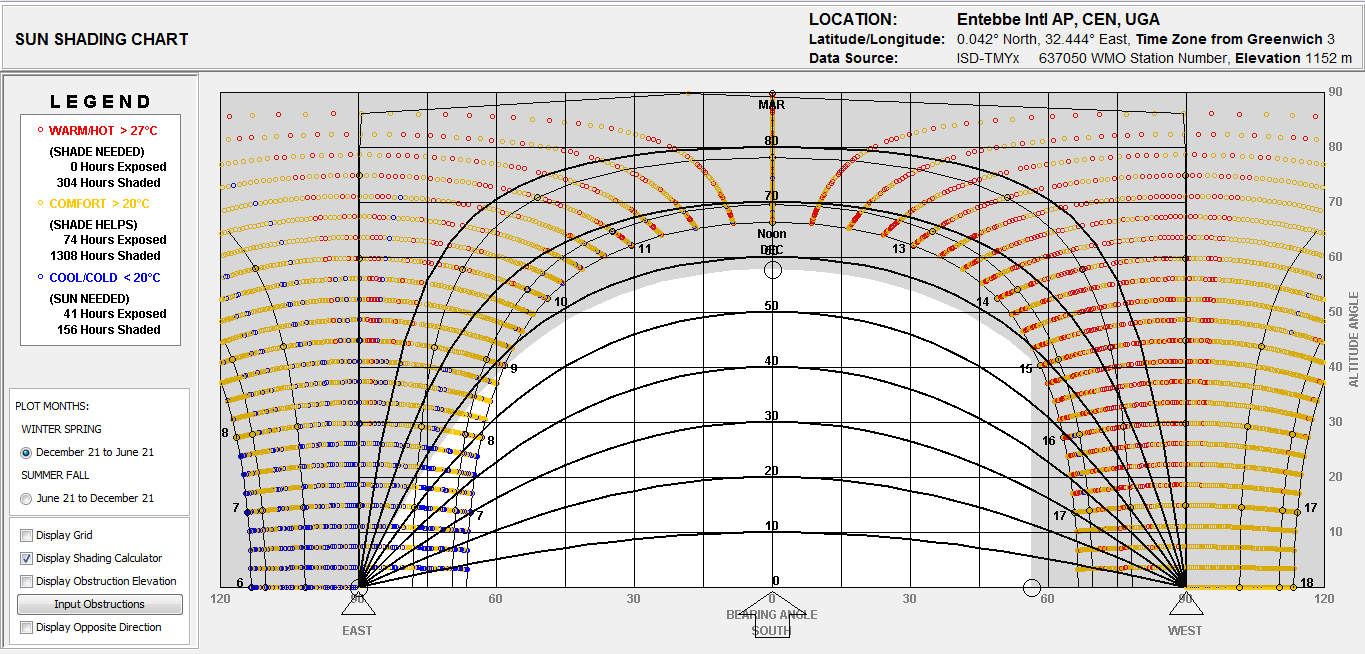Evaluation of Climate Indicators for Passive Solar Design Optimization ...