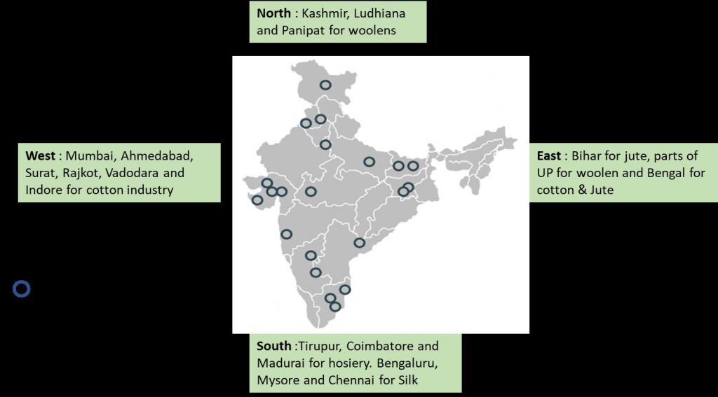 PROCESS MAPPING OF TEXTILE SECTOR FOR CONCENTRATING SOLAR THERMAL ...